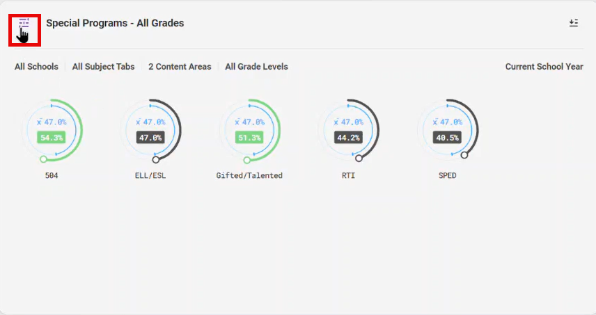 Demographic Performance Widget